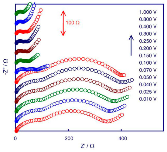 Optimizing the Cell Finishing Process: An Overview of Steps ...