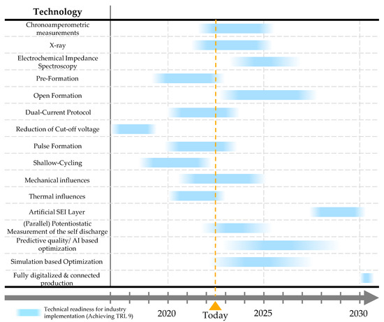 Optimizing the Cell Finishing Process: An Overview of Steps ...