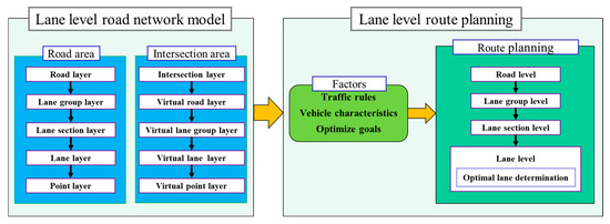 Accelerated and Refined Lane-Level Route-Planning Method Based on a New ...