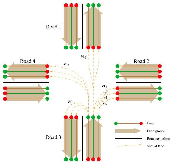 Accelerated and Refined Lane-Level Route-Planning Method Based on a New ...
