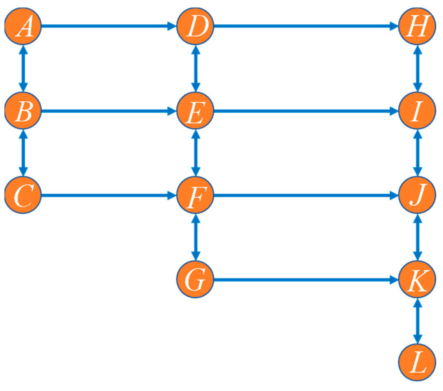 Accelerated and Refined Lane-Level Route-Planning Method Based on a New ...