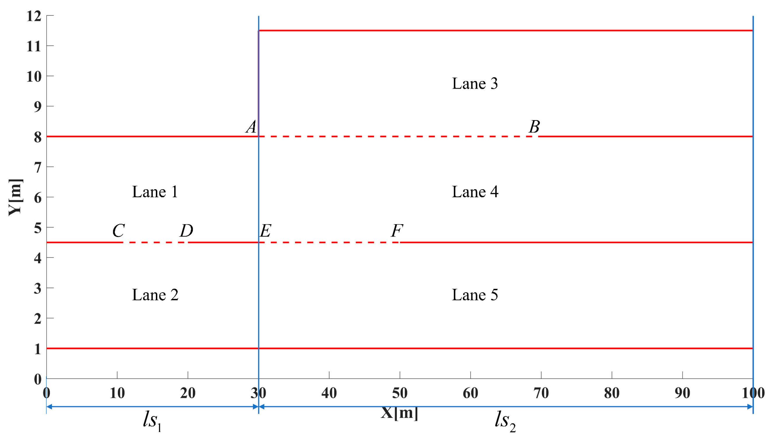 Accelerated and Refined Lane-Level Route-Planning Method Based on a New ...