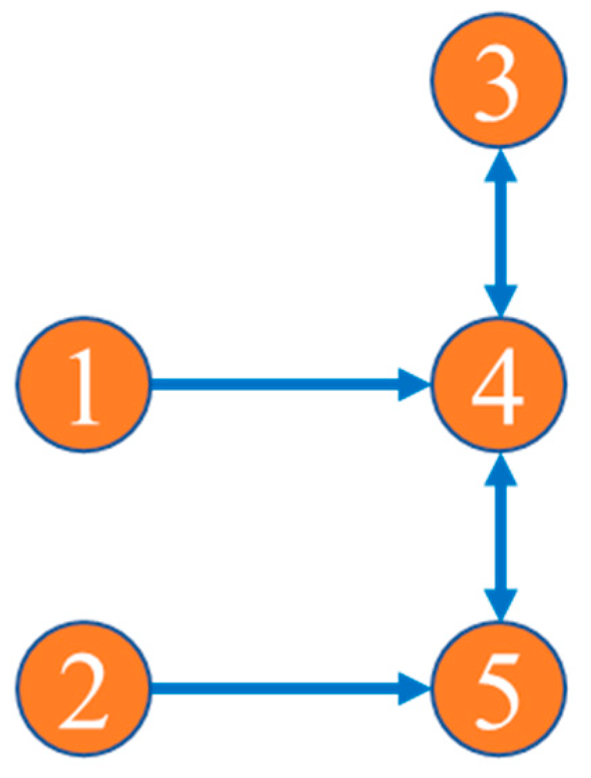 Accelerated and Refined Lane-Level Route-Planning Method Based on a New ...