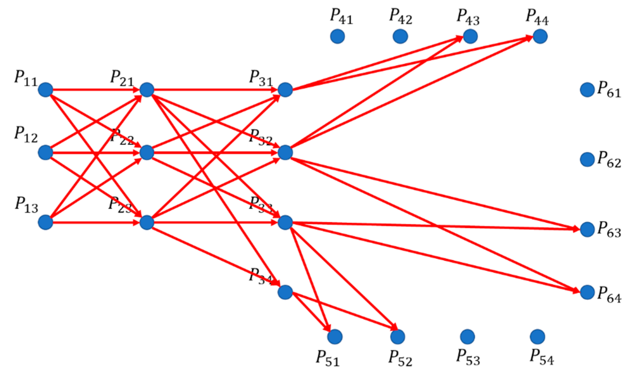 Accelerated and Refined Lane-Level Route-Planning Method Based on a New ...