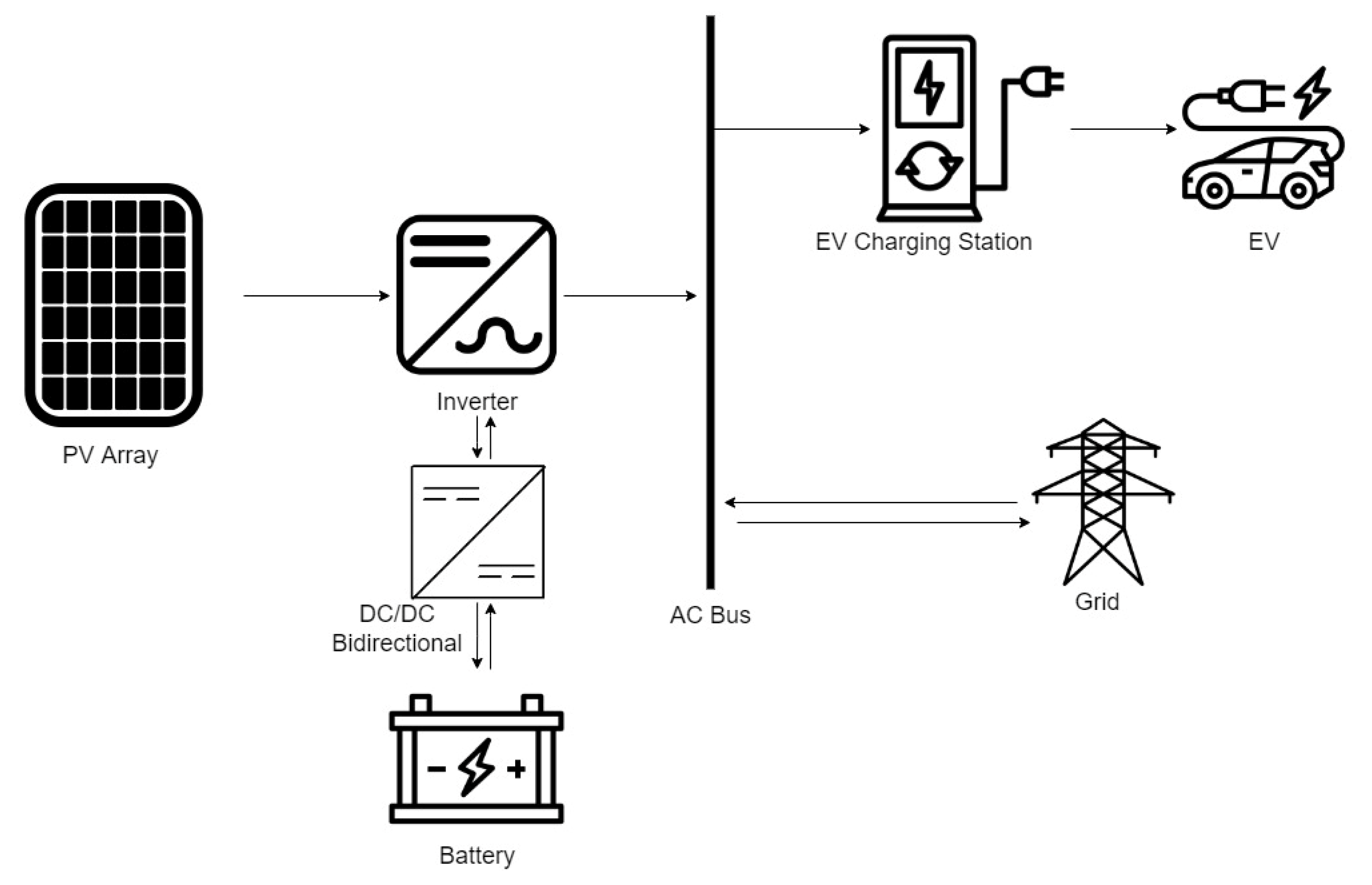 Simplified Python Models for Photovoltaic-Based Charging Stations for ...