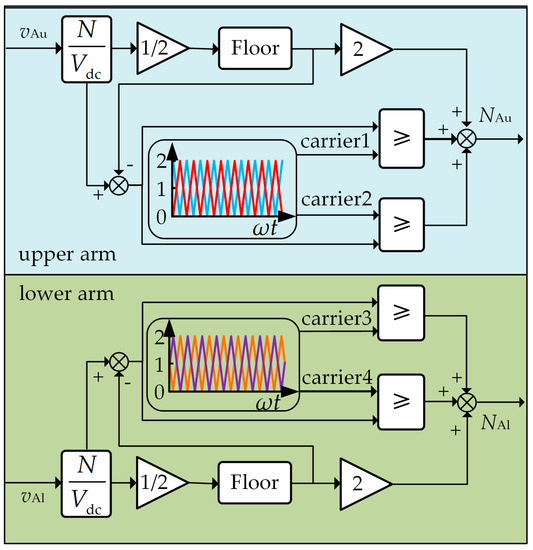 A Circulating Current Suppression Strategy for MMC Based on the 2N+1 PWM Approach