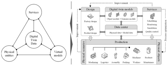 Concept for Digital Product Twins in Battery Cell Production