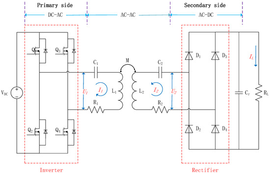SPWM Inverter Control for Wireless Constant Current and Voltage Charging