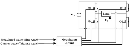 SPWM Inverter Control for Wireless Constant Current and Voltage Charging