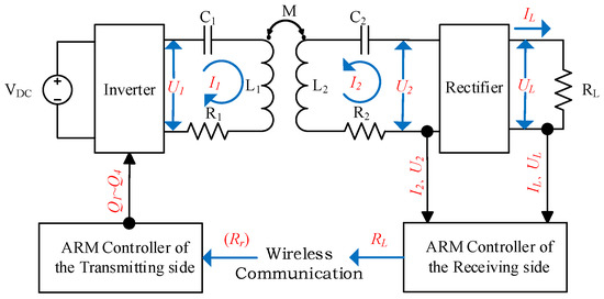 SPWM Inverter Control for Wireless Constant Current and Voltage Charging