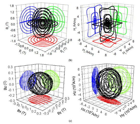 WEVJ | Free Full-Text | Designing High-Power-Density Electric Motors ...