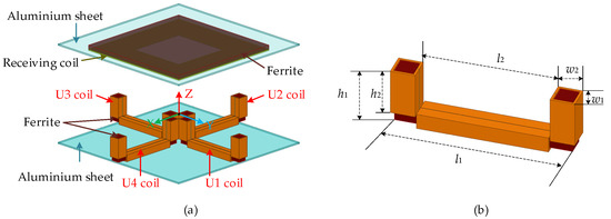 Quadruple-U Auxiliary Structure-Based Receiving Coil Positioning System ...