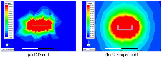 Quadruple-U Auxiliary Structure-Based Receiving Coil Positioning System ...