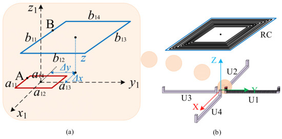 Quadruple-U Auxiliary Structure-Based Receiving Coil Positioning System ...