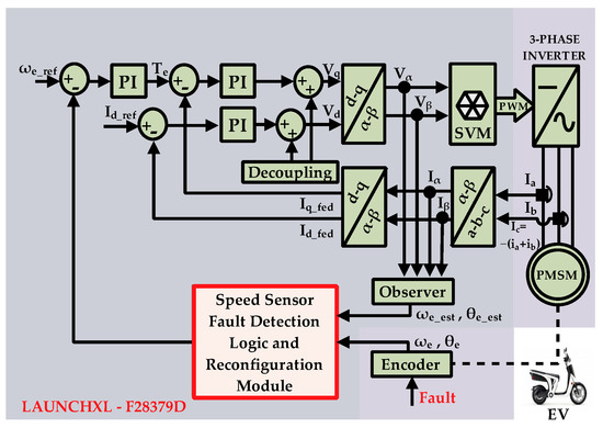Signal-Based Position Sensor Fault Diagnosis Applied to PMSM Drives for ...