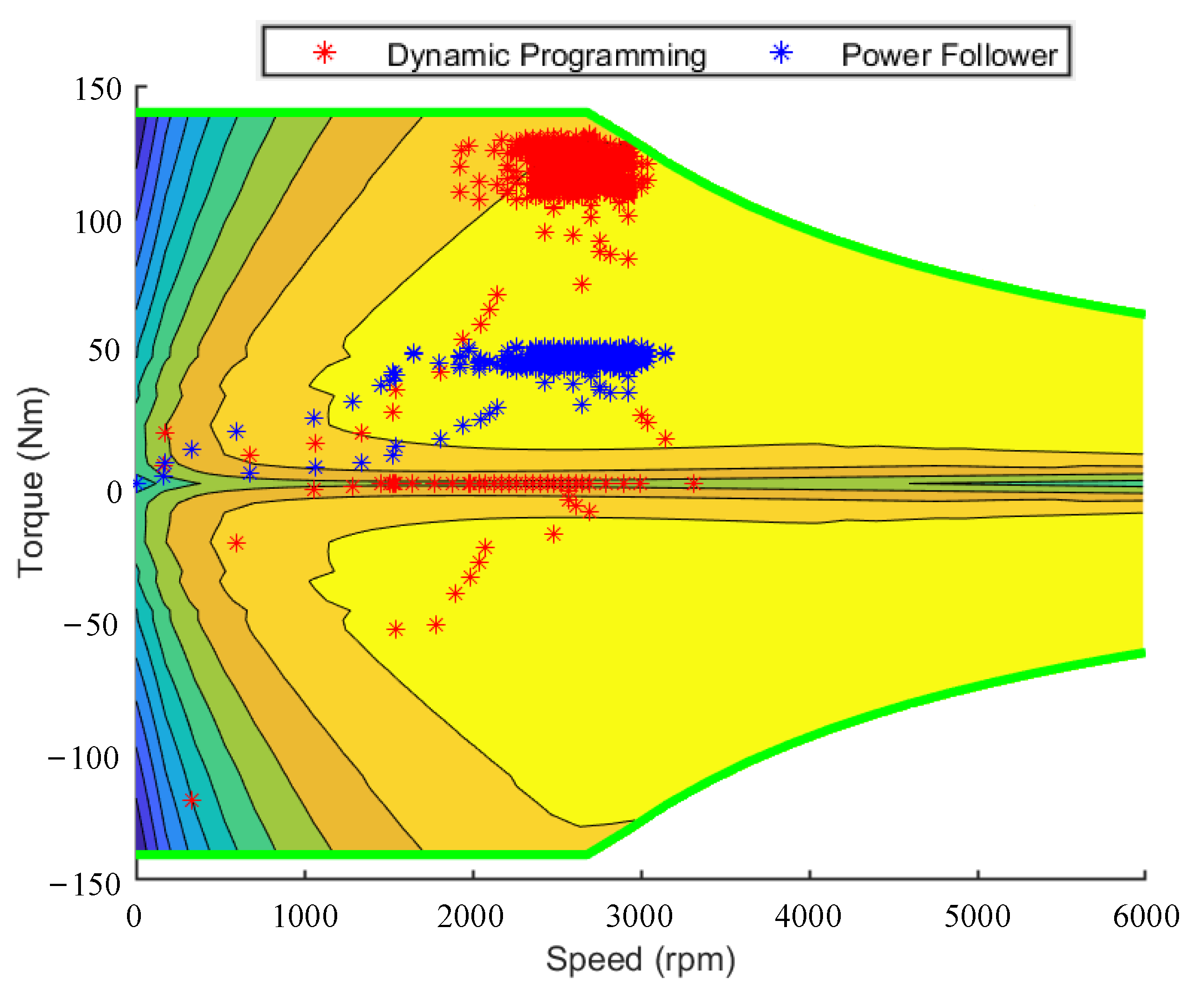 Understanding Servers Components And Parameters In