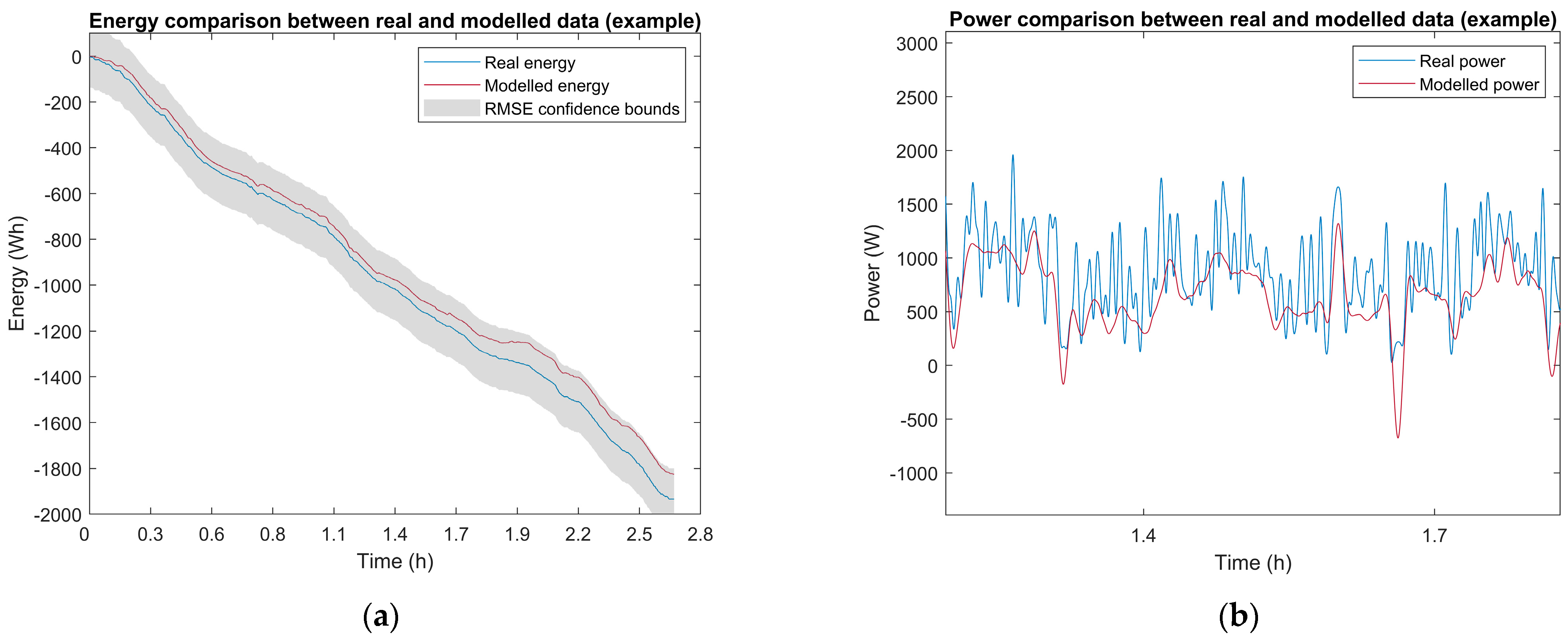 Data Driven Methods for Finding Coefficients of Aerodynamic Drag and Rolling Resistance of ...
