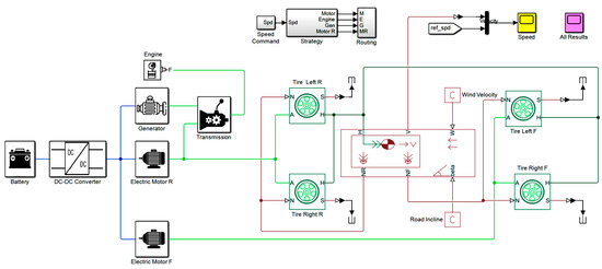 Critical Performance Analysis of Four-Wheel Drive Hybrid Electric ...