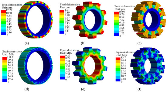 WEVJ | Free Full-Text | Performance Evaluation of Stator/Rotor-PM Flux ...
