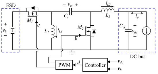 WEVJ | Free Full-Text | Experimental Design of an Adaptive LQG ...