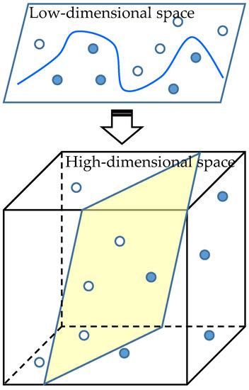 WEVJ | Free Full-Text | Research Progress on Data-Driven Methods for ...