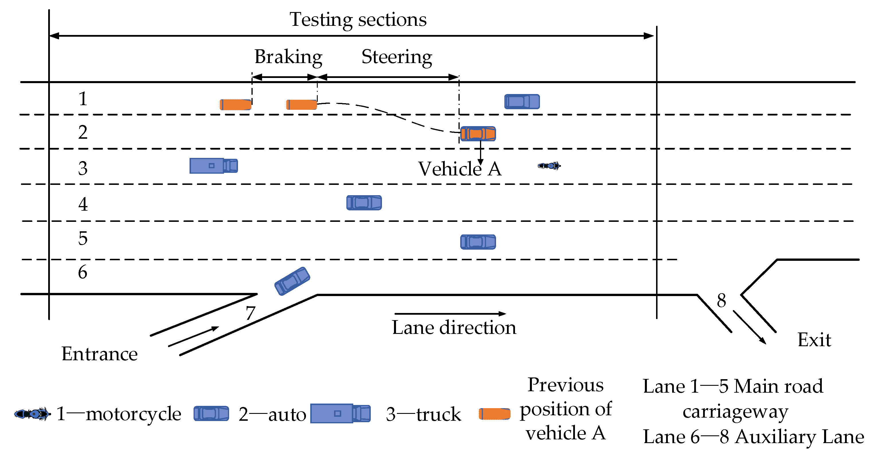Research on Collision Avoidance Systems for Intelligent Vehicles ...