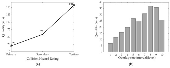 Research on Collision Avoidance Systems for Intelligent Vehicles ...