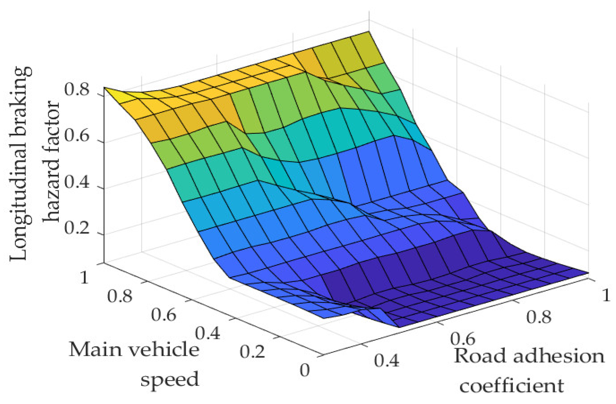 Research on Collision Avoidance Systems for Intelligent Vehicles ...