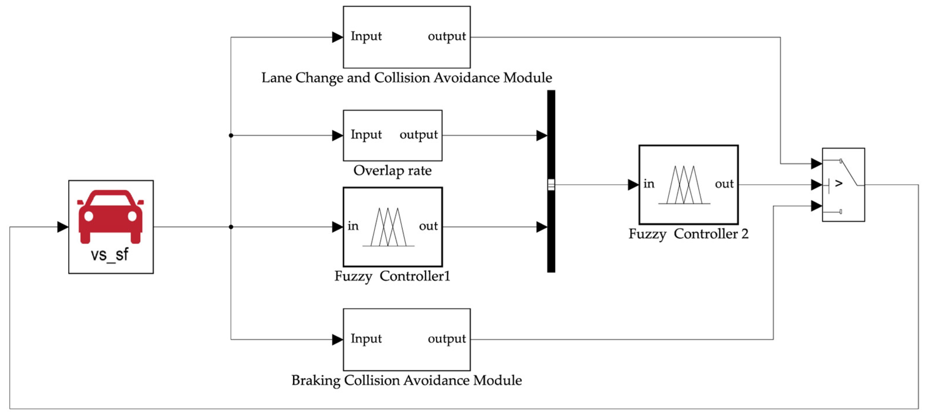 WEVJ | Free Full-Text | Research on Collision Avoidance Systems for ...