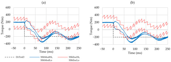 Detection of Torque Security Problems Based on the Torsion of Side ...