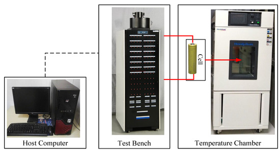 An Improved Gaussian Process Regression Based Aging Prediction Method ...