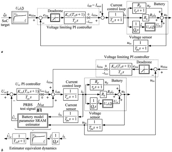Adaptive Constant-Current/Constant-Voltage Charging of a Battery Cell ...
