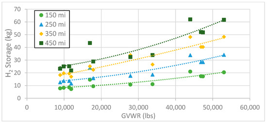 Challenges and Solutions of Hydrogen Fuel Cells in Transportation ...