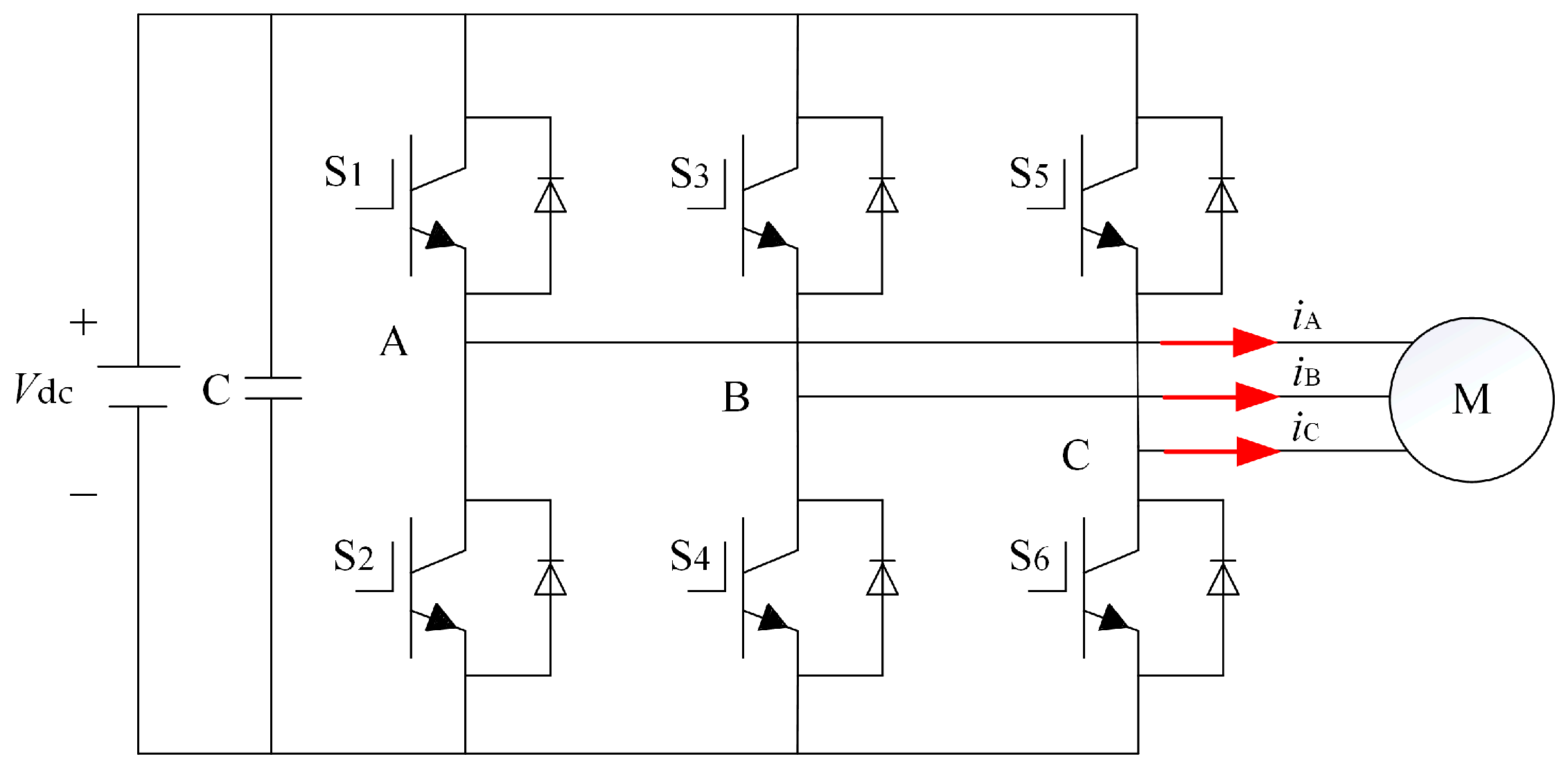 WEVJ | Free Full-Text | Optimized Synchronous SPWM Modulation Strategy for Traction Inverters ...