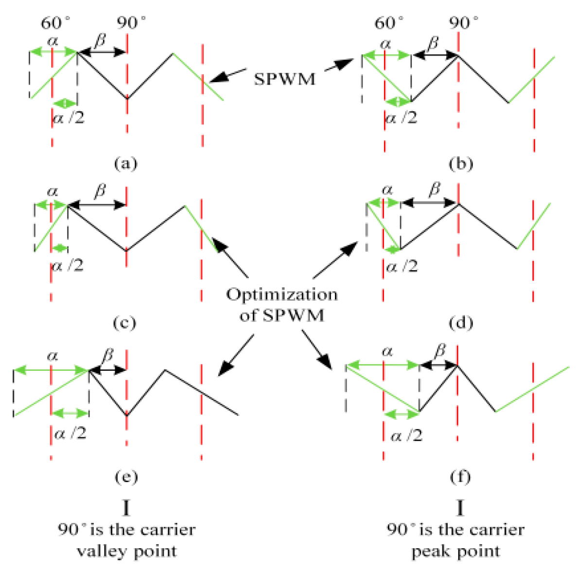 Optimized Synchronous SPWM Modulation Strategy for Traction Inverters Based on Non-Equally ...