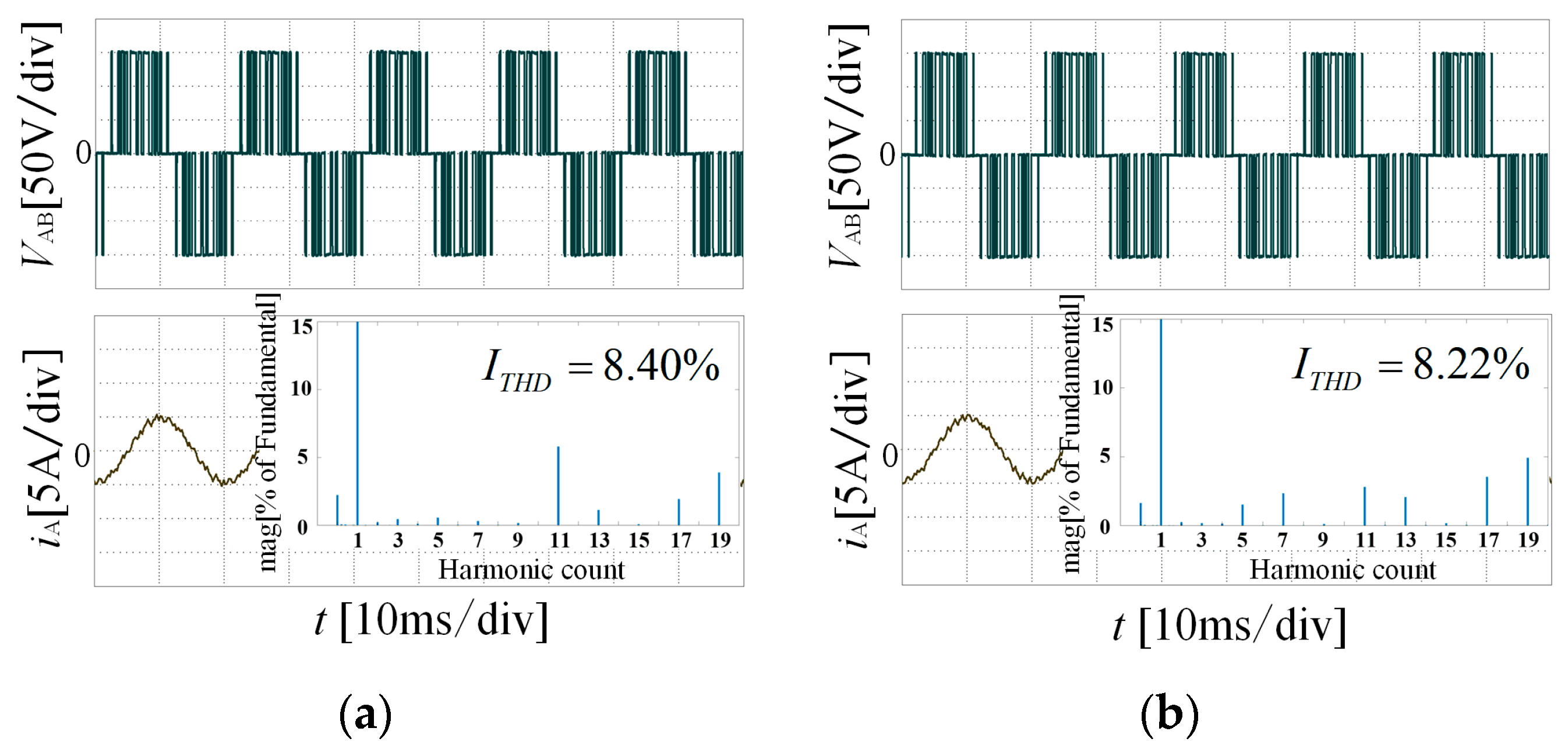 Optimized Synchronous SPWM Modulation Strategy for Traction Inverters Based on Non-Equally ...