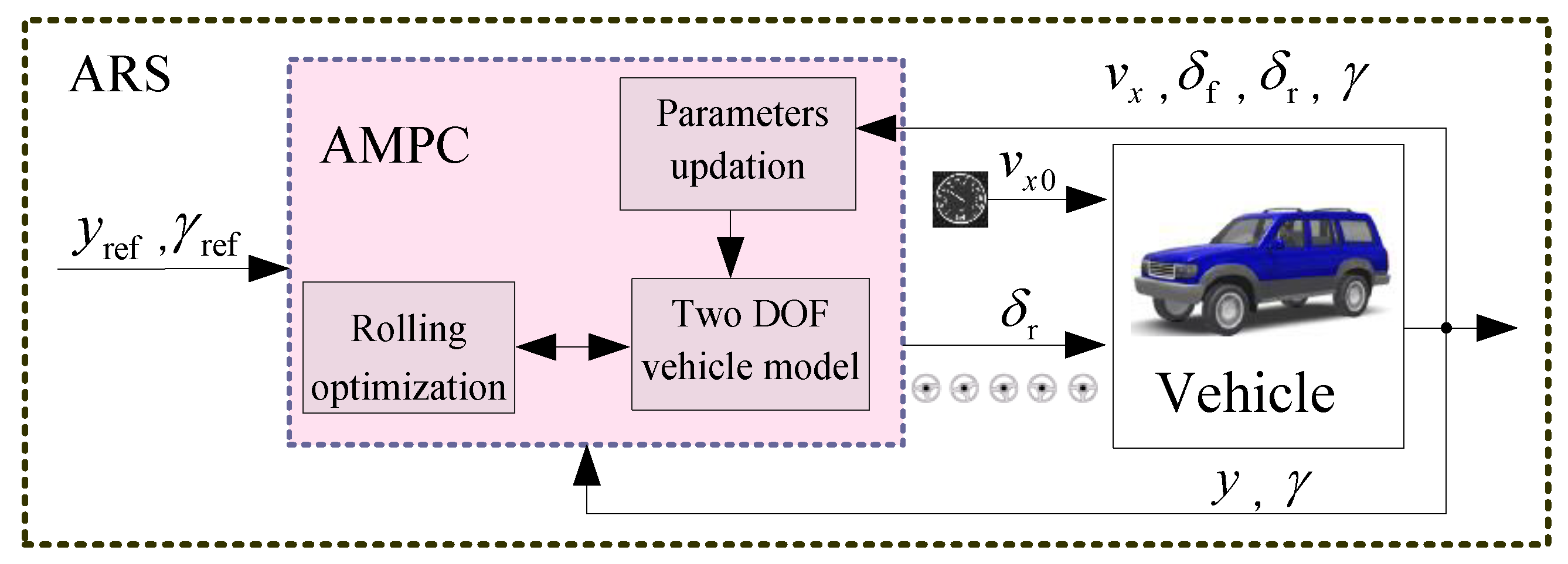 Personalized Collision Avoidance Control for Intelligent Vehicles Based on Driving Characteristics