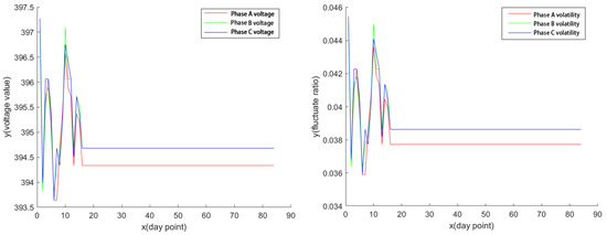 Mixed Linear Model of a Safety Dispatch Model in an Active Distribution Network for Source–Grid ...