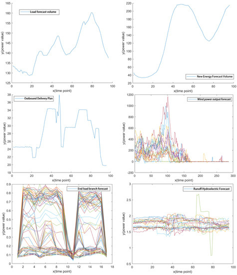 Mixed Linear Model of a Safety Dispatch Model in an Active Distribution ...
