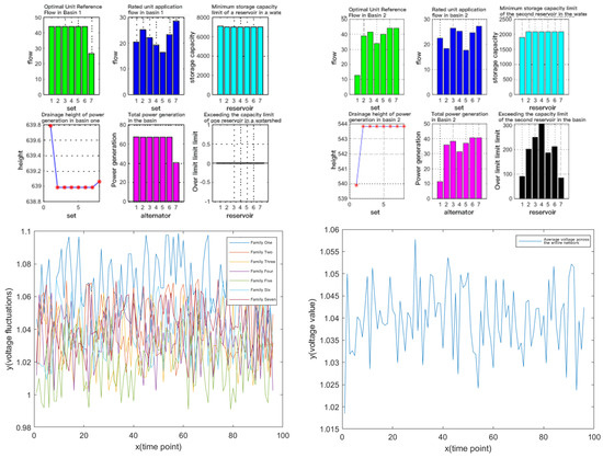 Mixed Linear Model of a Safety Dispatch Model in an Active Distribution Network for Source–Grid ...