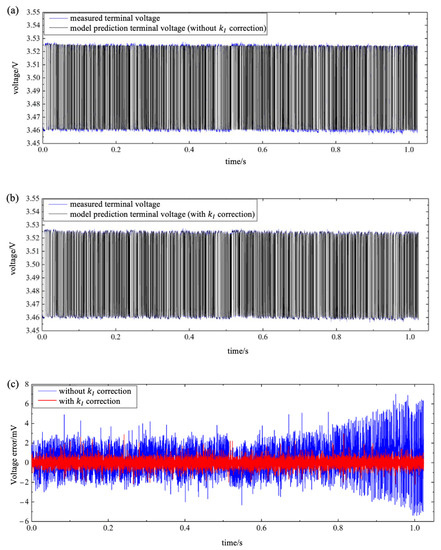 Online Broadband Impedance Identification for Lithium-Ion Batteries Based on a Nonlinear ...