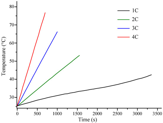 Investigation of the Liquid Cooling and Heating of a Lithium-Ion ...