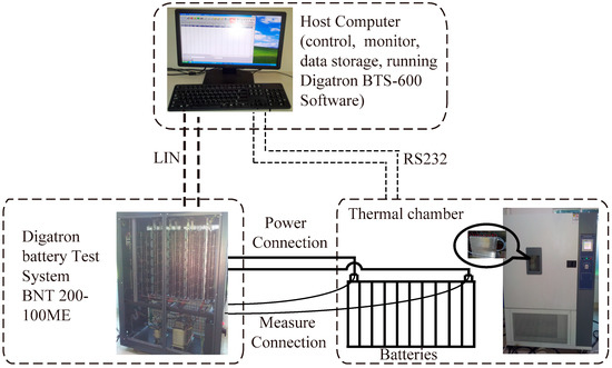 Investigation of the Liquid Cooling and Heating of a Lithium-Ion ...