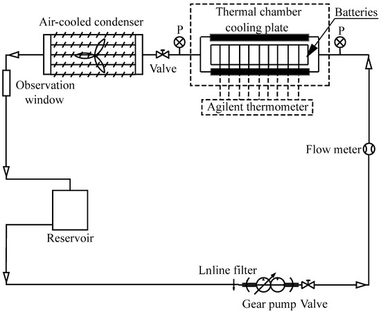 Investigation of the Liquid Cooling and Heating of a Lithium-Ion ...