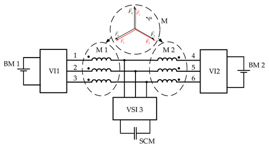 WEVJ | Free Full-Text | H–H Configuration of Modular EV Powertrain ...
