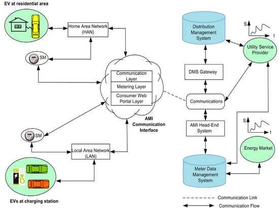 WEVJ | Free Full-Text | A Comprehensive Review of the Incorporation of ...