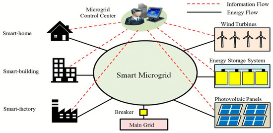 WEVJ | Free Full-Text | A Comprehensive Review of the Incorporation of ...