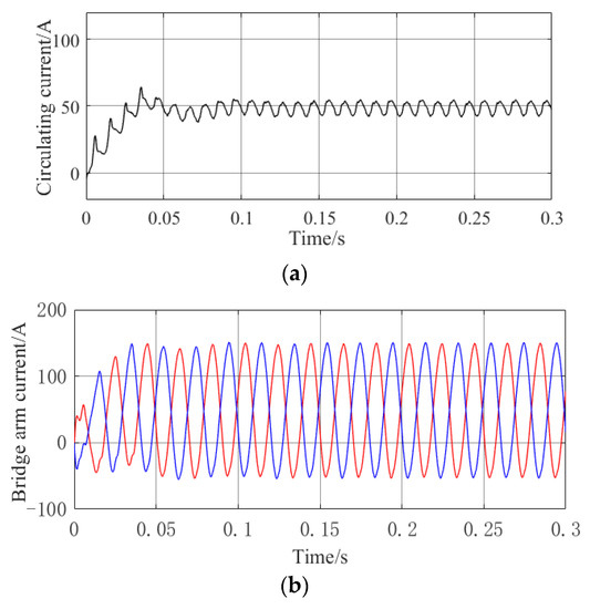 Circulating Current Suppression Strategy Based on Virtual Impedance and ...