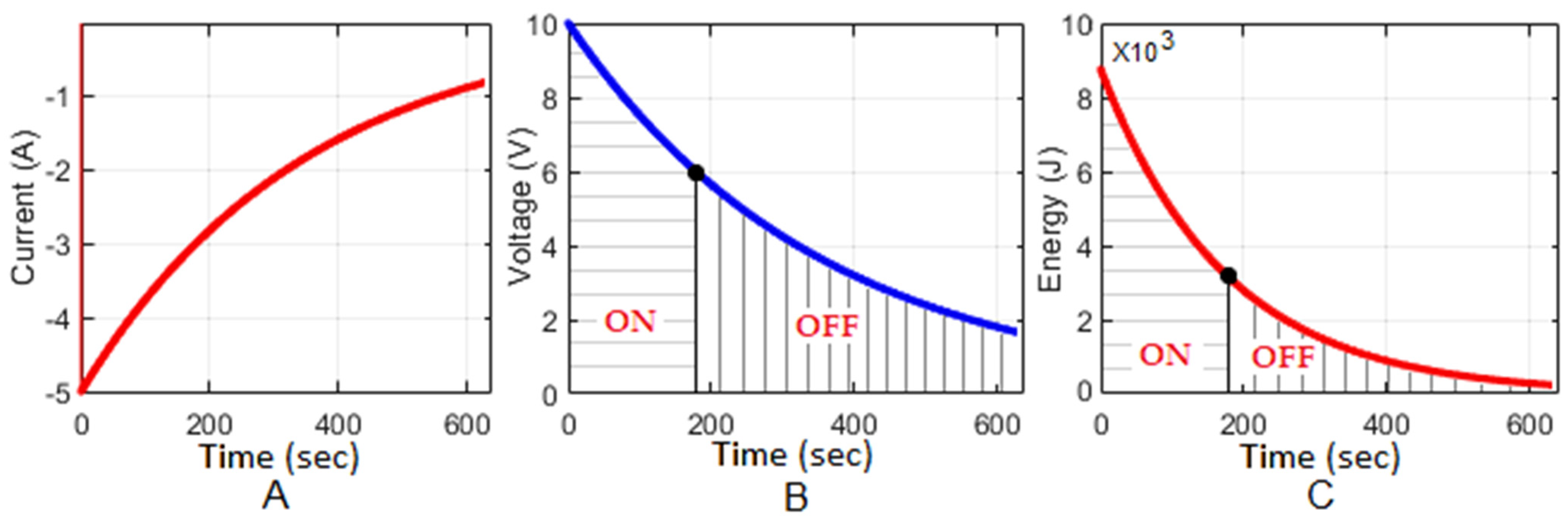 WEVJ | Free Full-Text | A Battery Cell Equalisation System Based on a ...