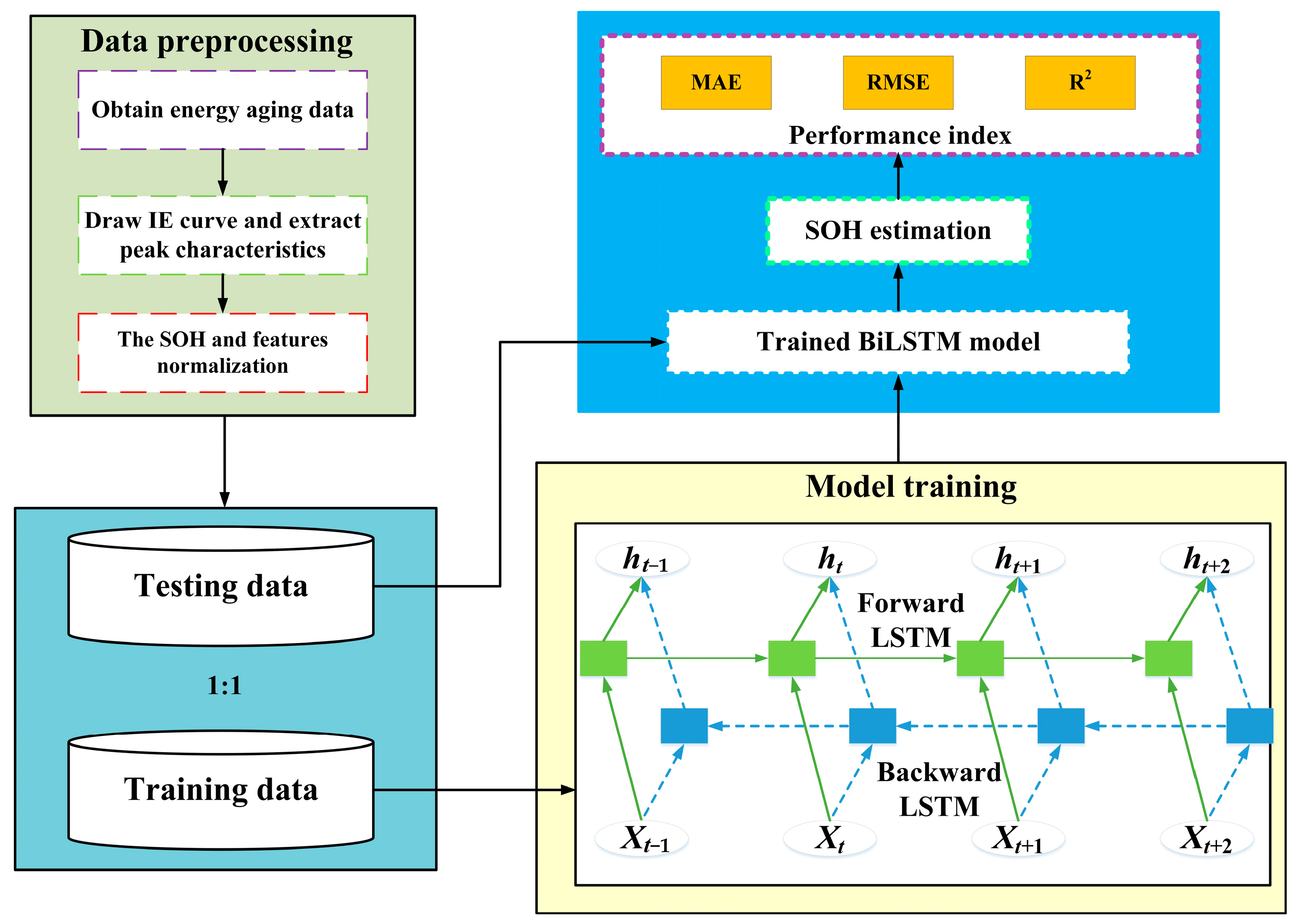 WEVJ | Free Full-Text | State of Health Assessment for Lithium-Ion ...